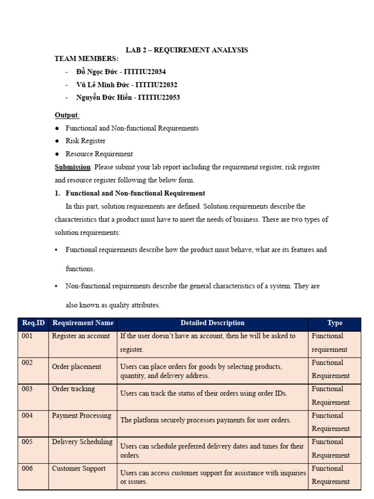 Vu Le Minh Duc - ITITIU22032 - Lab2 - SE | PDF | Application Software ...