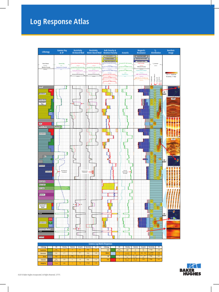 Atlas Log Response Poster - HiRes | PDF | Porosity | Geology