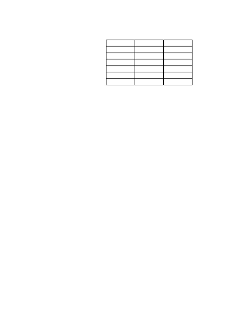 CƏDVƏL | PDF