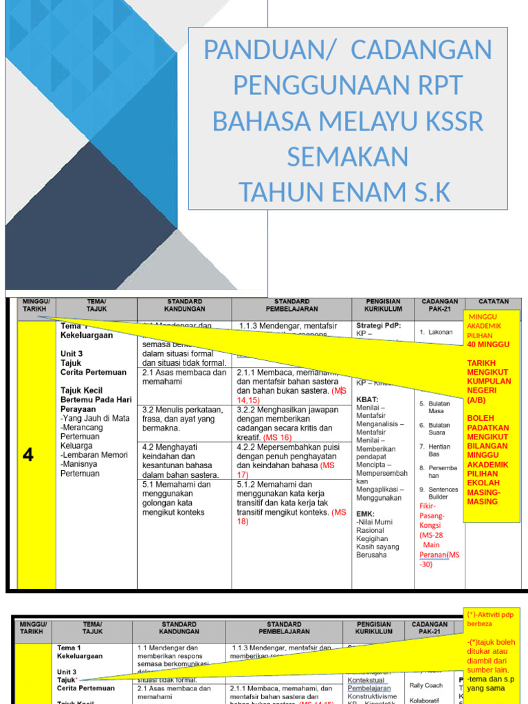 1-Panduan Penggunaan RPT Tahun Lima KSSR Semakan 2021 | PDF