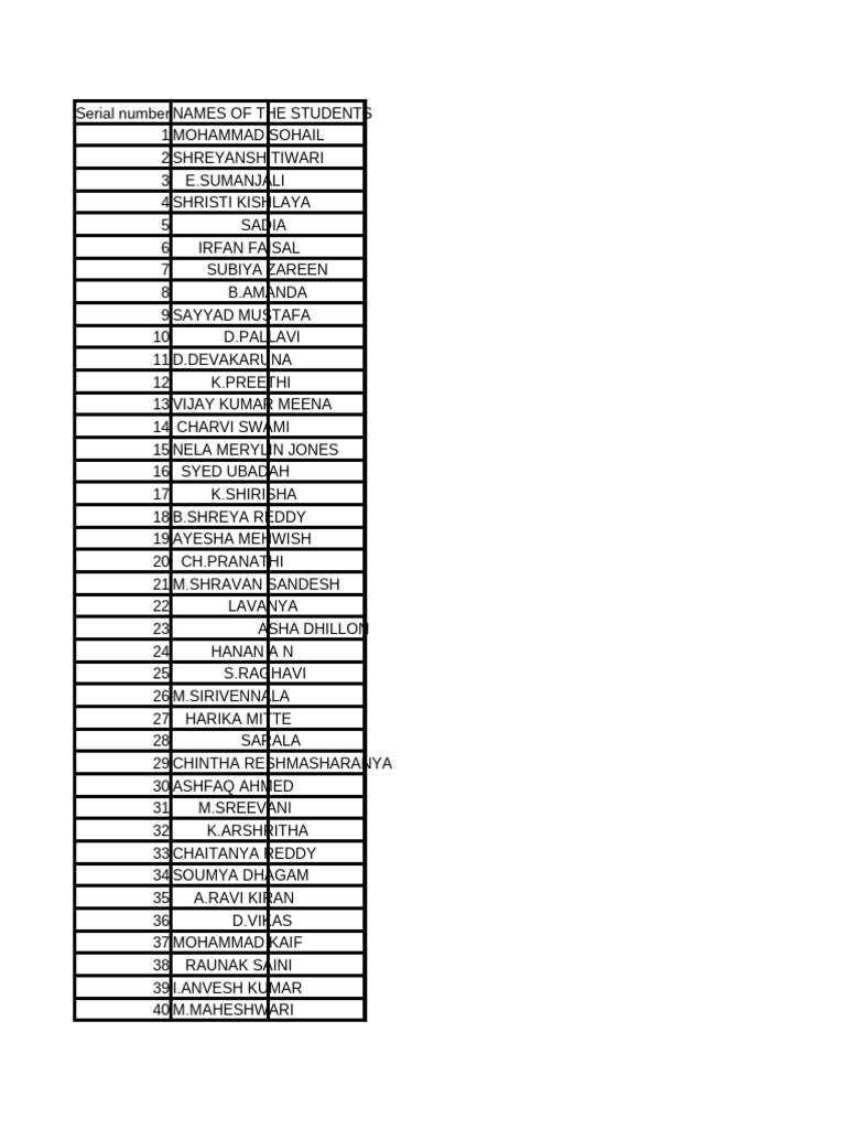 Student Name Plate List | PDF