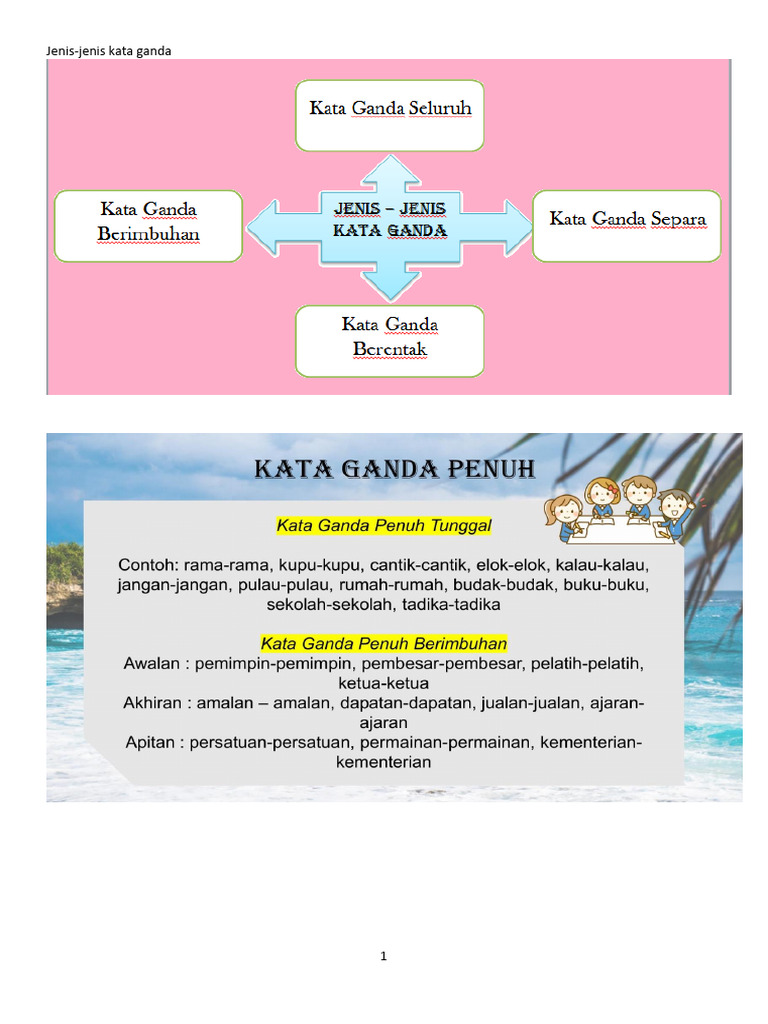 Jenis-jenis Kata Ganda | PDF