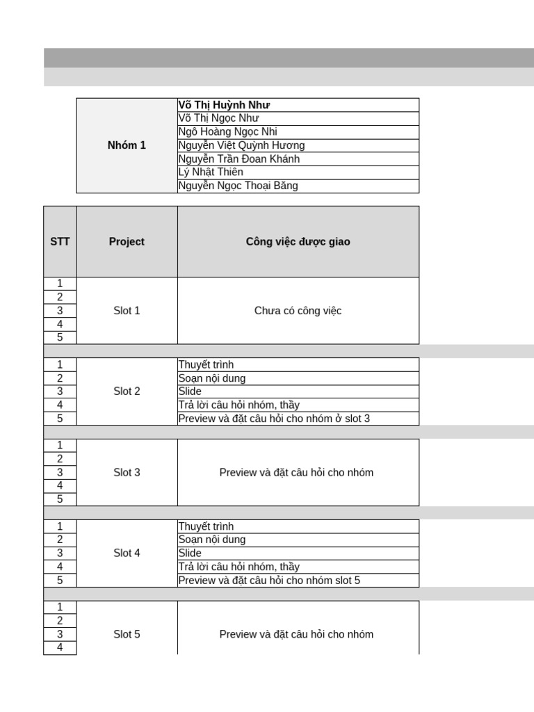 Baocao Hoatdong Nhom KTXH Group1 | PDF