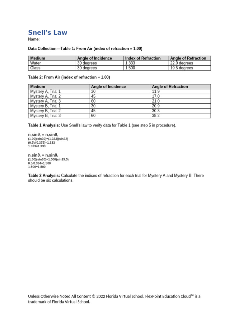 5.07 Snell's Law Lab Submit | PDF | Refraction | Refractive Index