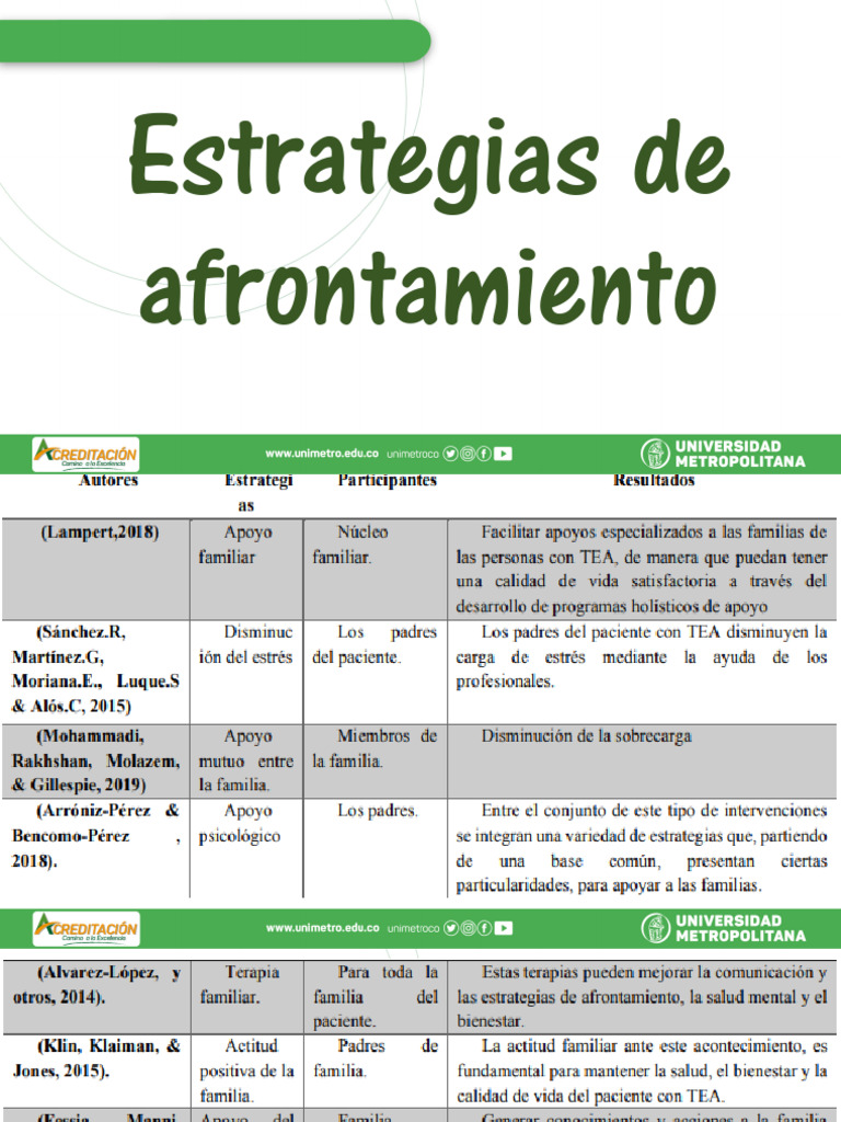 Estrategias de Afrontamiento | PDF | Autosuperación