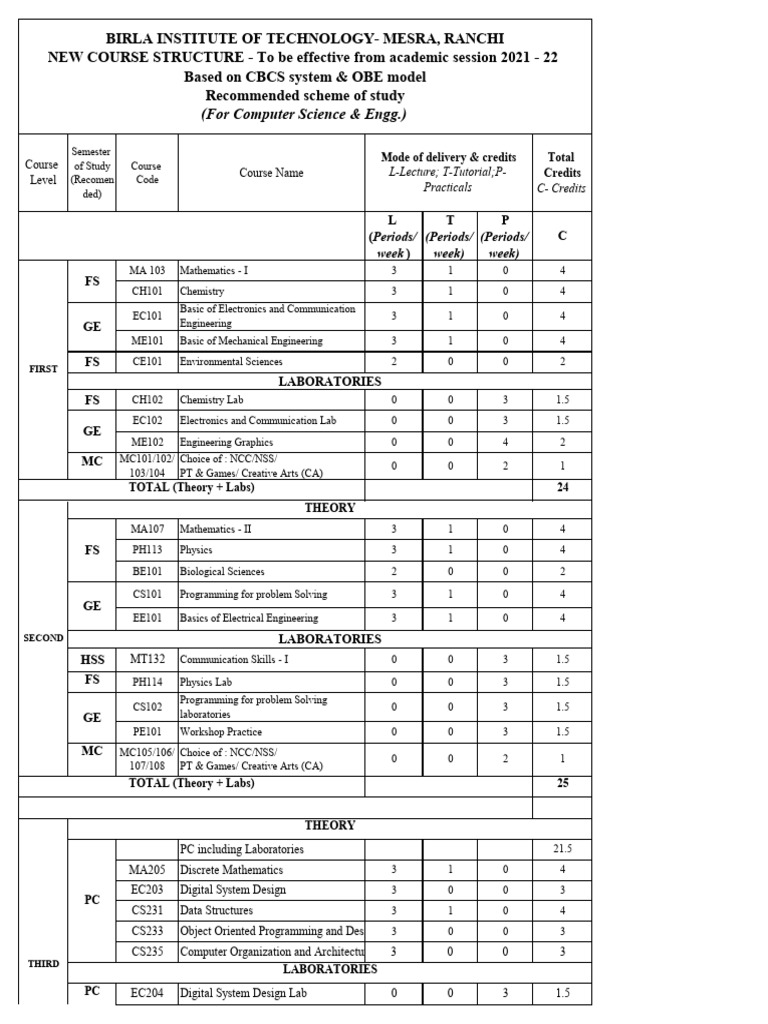 CSE Course Structure and Syllabus (Batch 2021-22) | PDF | Permutation ...