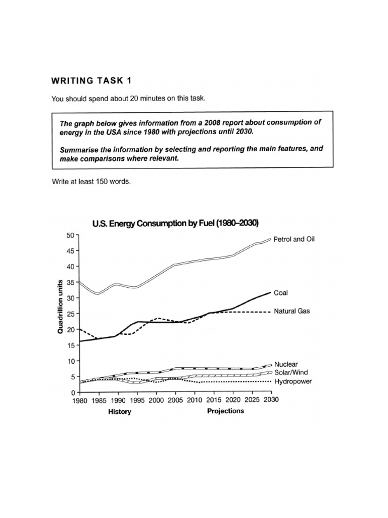 US Energy Consumption Trends | PDF | Energy Development | Fuels