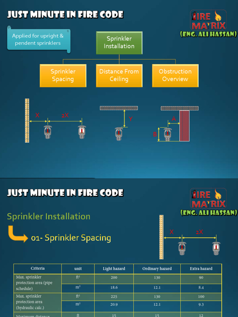 Sprinkler Installation and Spacing Guide | PDF | Fire Sprinkler System ...