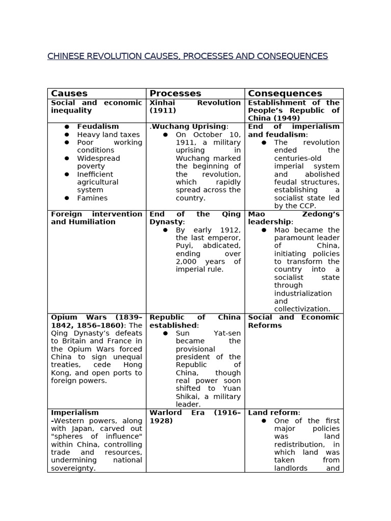 Chinese Revolution Causes Humanities | PDF | Chinese Civil War | Kuomintang