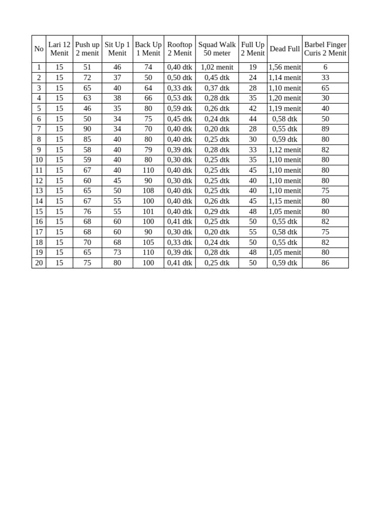 Data Fisik - LABU | PDF