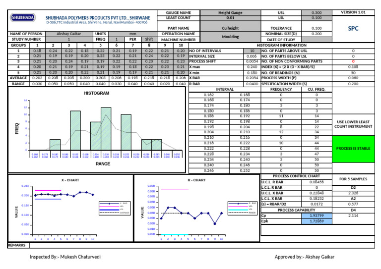 SPC Format Bushing | PDF