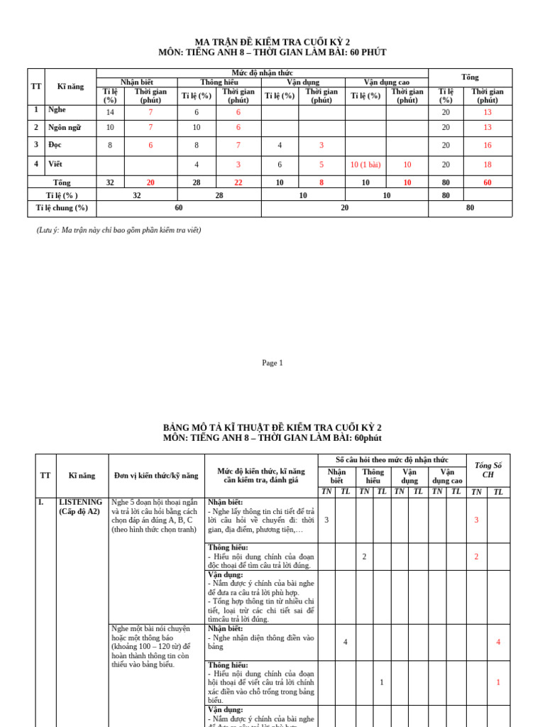 Anh 8-FORM ĐỀ KTĐG CUỐI HK2 | PDF