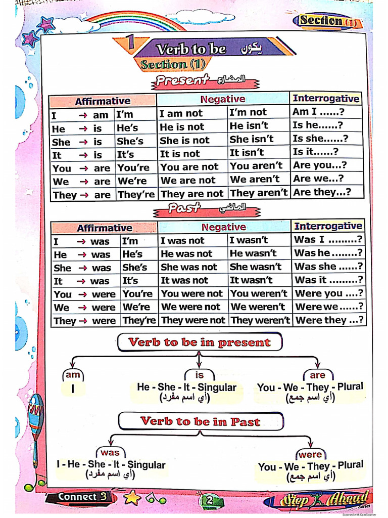 Grammar Step | PDF