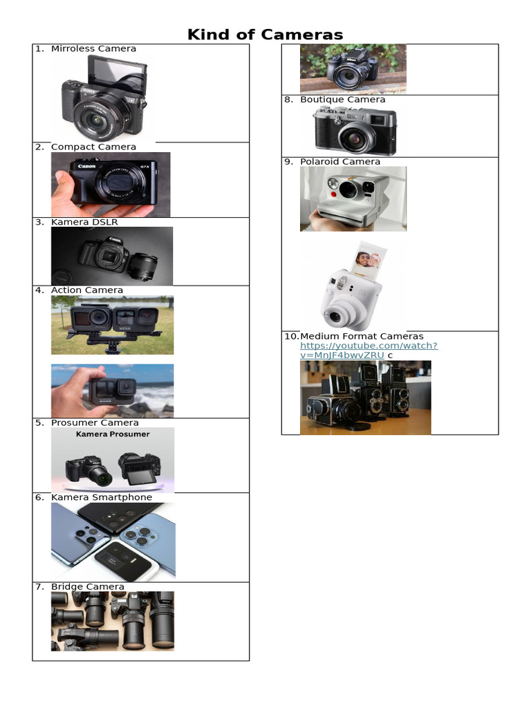 B02.3 - Kind of Camera | PDF