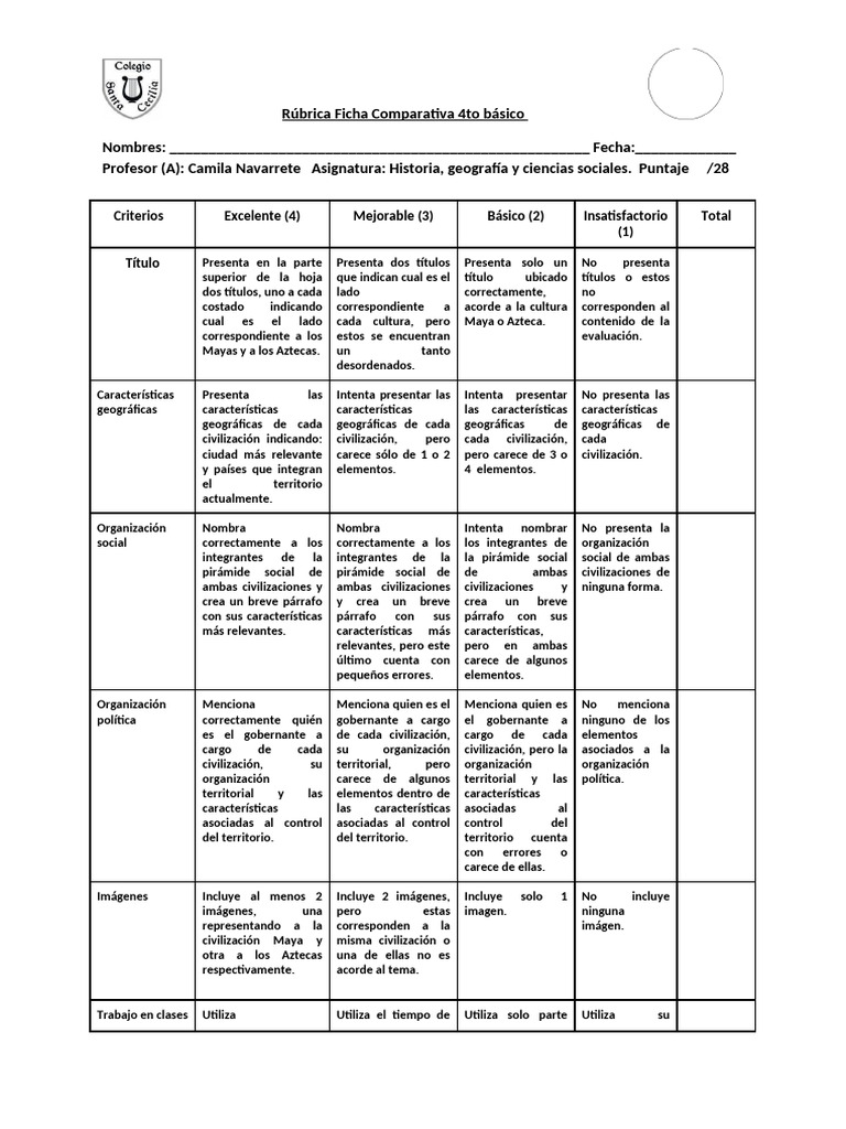 Rubrica Ficha Comparativa Mayas y Aztecas | PDF