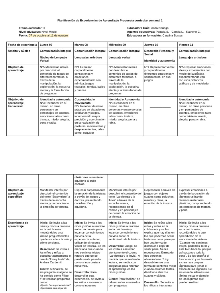 Planificación de Experiencias de Aprendizaje Propuesta Curricular Semanal 1 | PDF | Las ...