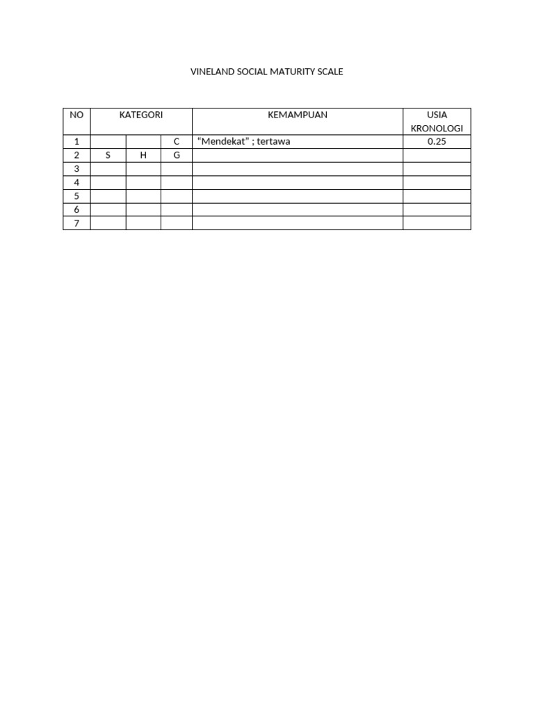 Vineland Social Maturity Scale | PDF Vineland Social Maturity Scale | PDF