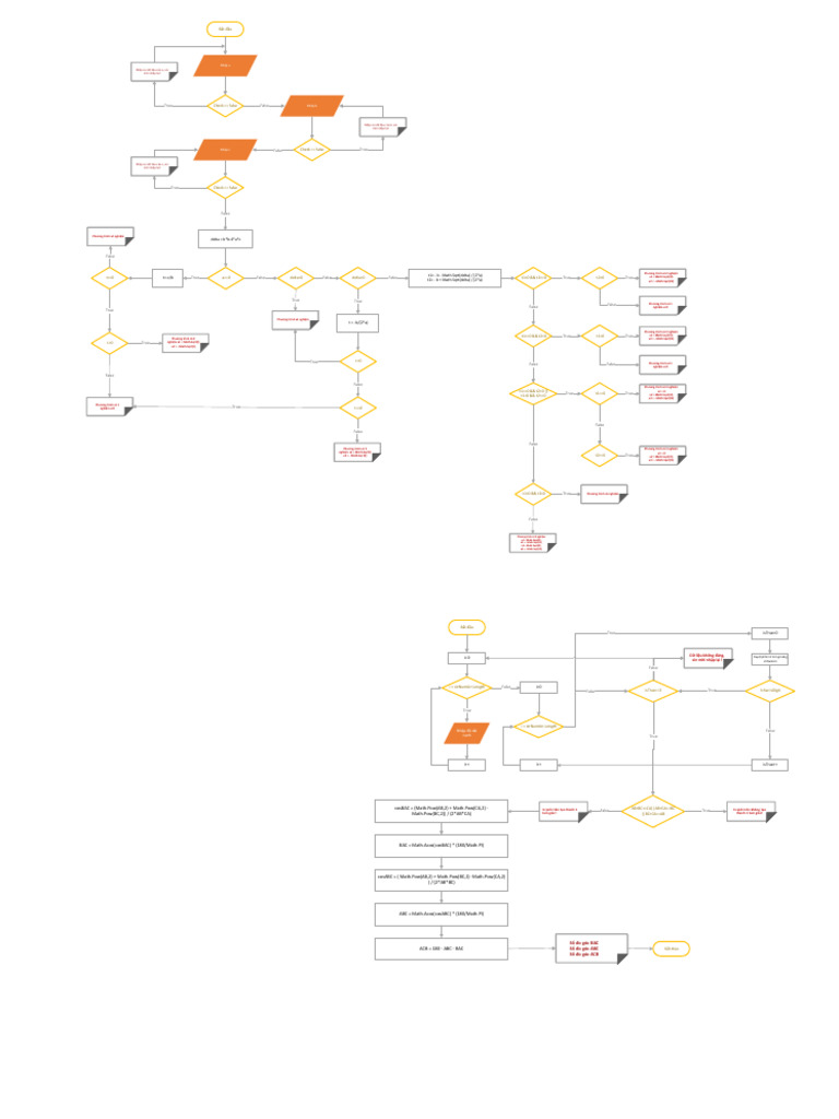 FlowChart 1.5 | PDF