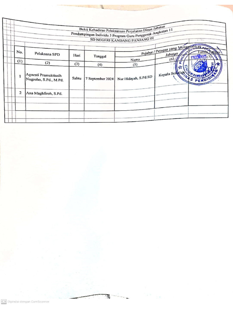 Laporan PI 3 Lengkap - Agnesti PN FBK | PDF