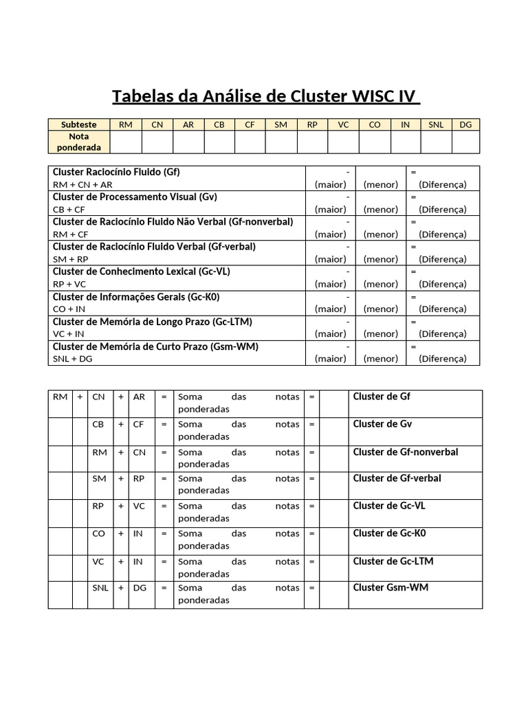 Tabelas Da Analise de Cluster WISC IV | PDF | Neurociência