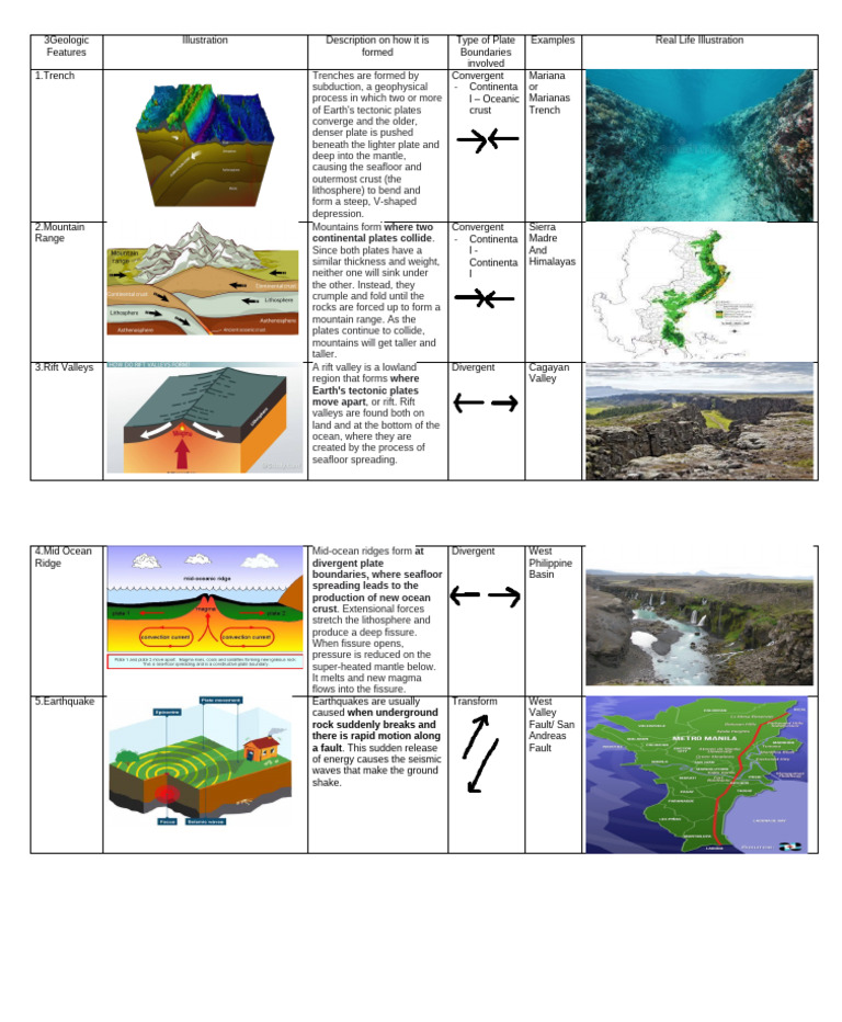 Geologic Features | PDF | Plate Tectonics | Structural Geology
