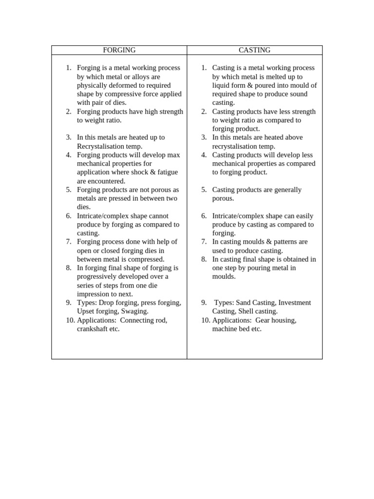 Diffence Casting & Forging | PDF | Forging | Deformation (Engineering)