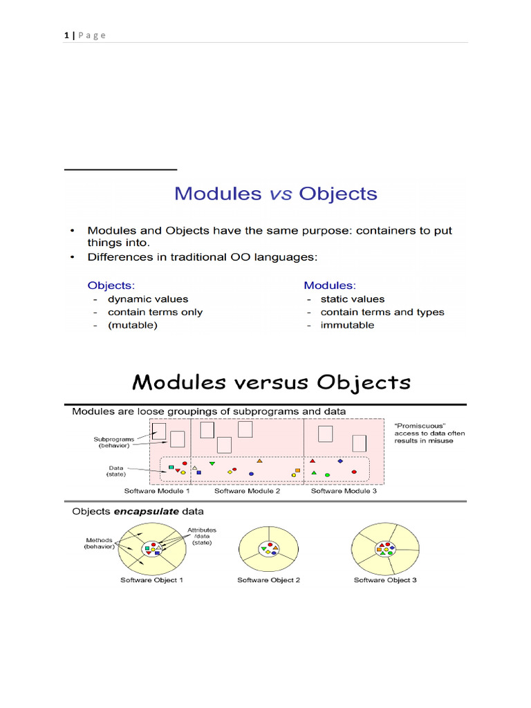 Modules Objects | PDF