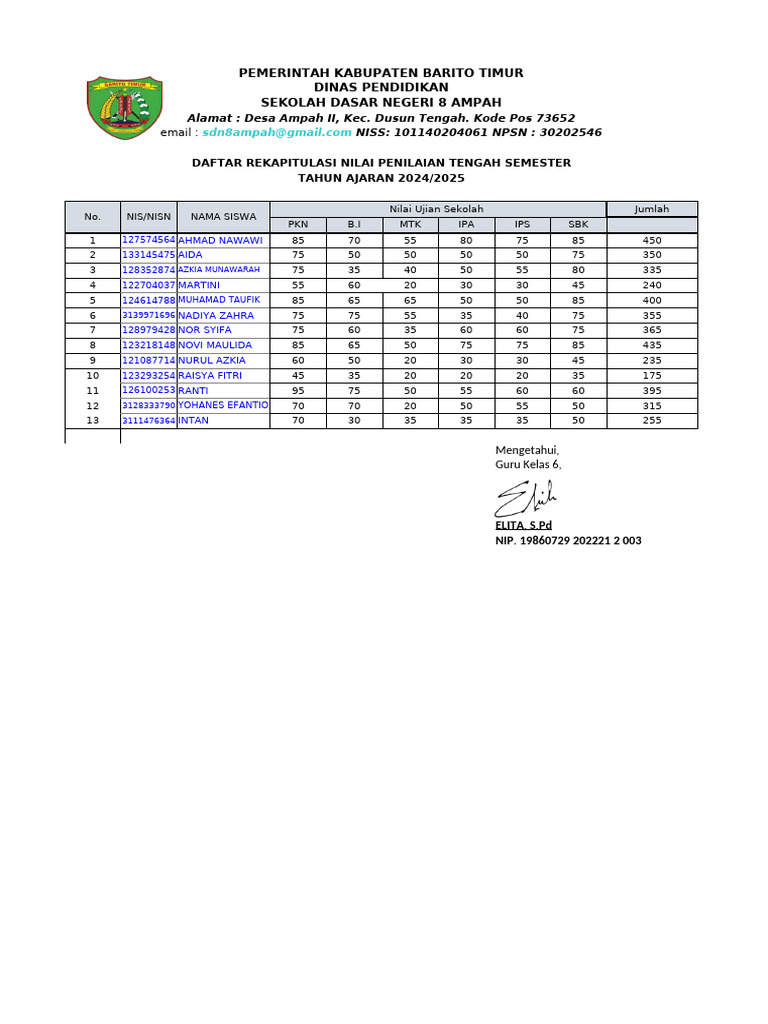Rekap Nilai PTS Kelas 6 | PDF