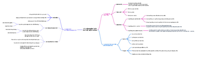 Lý Lu? N NH? N TH? C Duy V? T Bi? N CH? NG | PDF