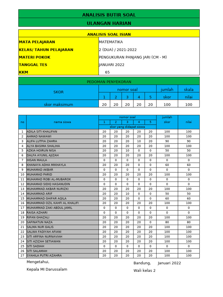 Analisis Butir Soal | PDF