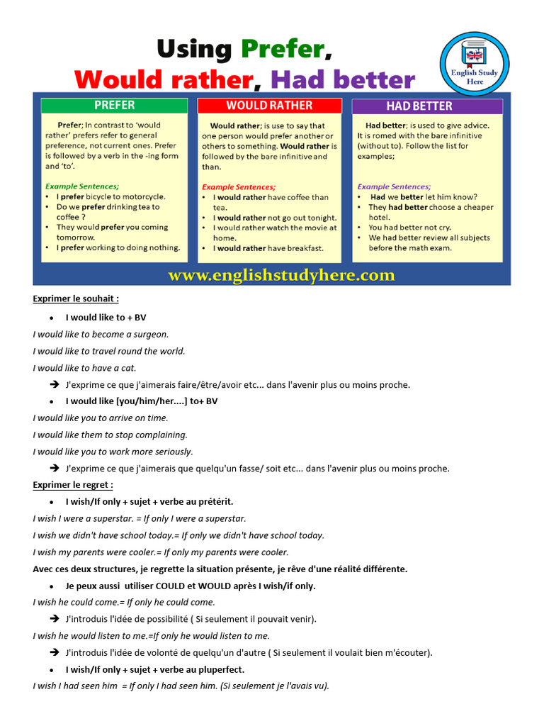 GR Prefer Had Better Would Rather + Souhait Et Regret | PDF