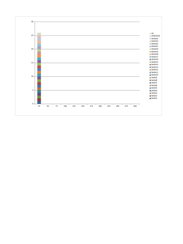 Victor's Bar Chart | PDF
