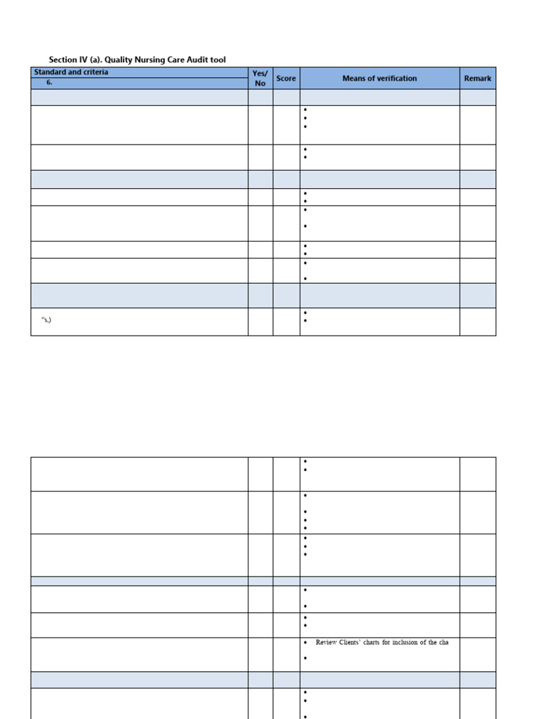 Nursing Care Quality Audit Checklist | PDF | Nursing | Audit