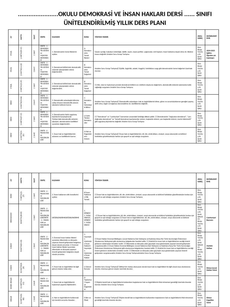 Demokrasi Ve Insan Haklari Unitelendirilmis Yillik Plan | PDF