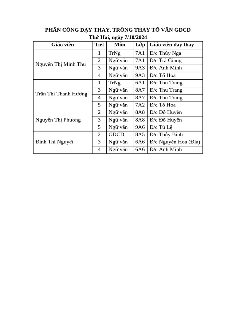 D y Thay T Văn, GDCD 7-10 | PDF