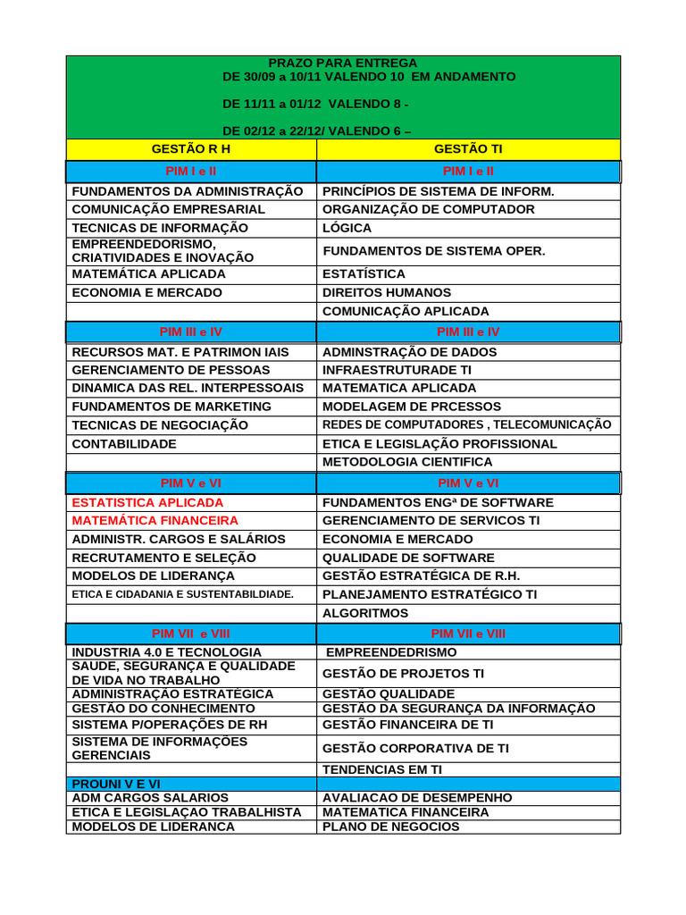 Relaçao Das Discip. Prazo para Entrega | PDF | Tecnologia da Informação ...