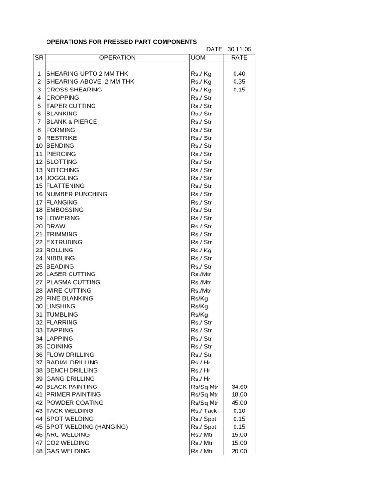 Operation Master | PDF | Industrial Processes | Mechanical Engineering