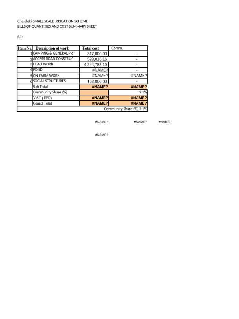 Unit Rate Analysis | PDF | Mortar (Masonry) | Concrete