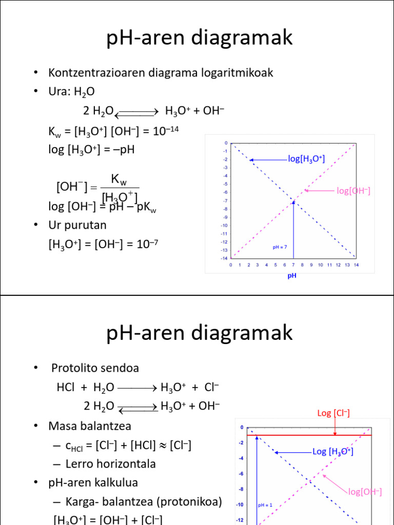 PH Diagramak | PDF | Chemistry | Chemical Substances
