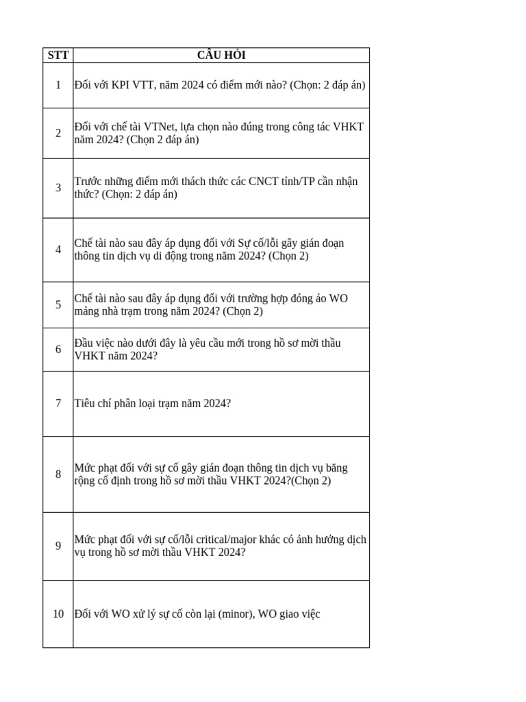 BM03 - Ngan Hang Cau Hoi Công Tác VHKT | PDF