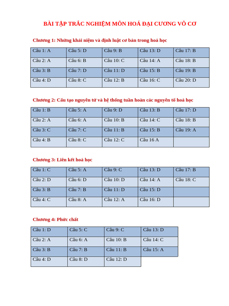 Trac Nghiem Hoa Hoc Dai Cuong Vo Co | PDF