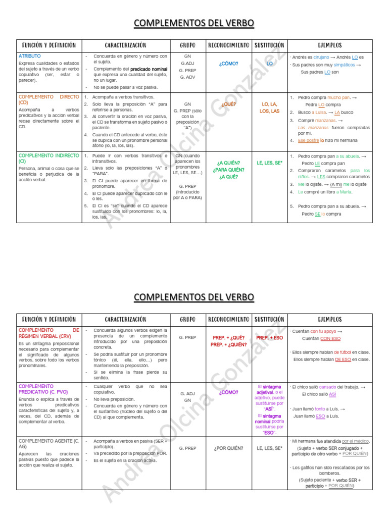 Complementos Del Verbo | PDF | Verbo | Adverbio