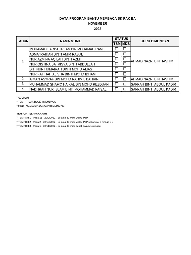 Data Program Bantu Membaca 2022 | PDF