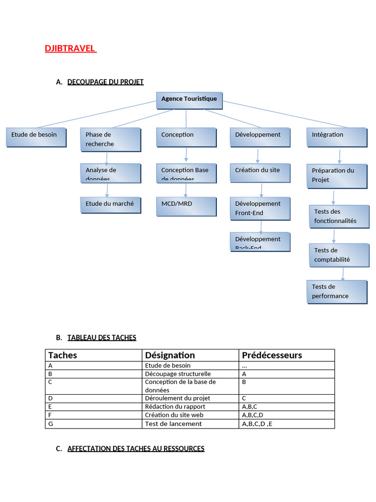 Tableau Des Taches | PDF | Ordinateurs