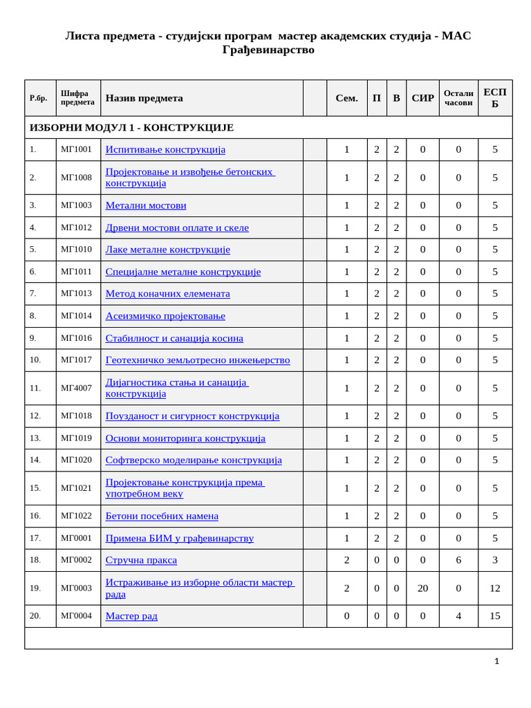 Lista Predmeta | PDF