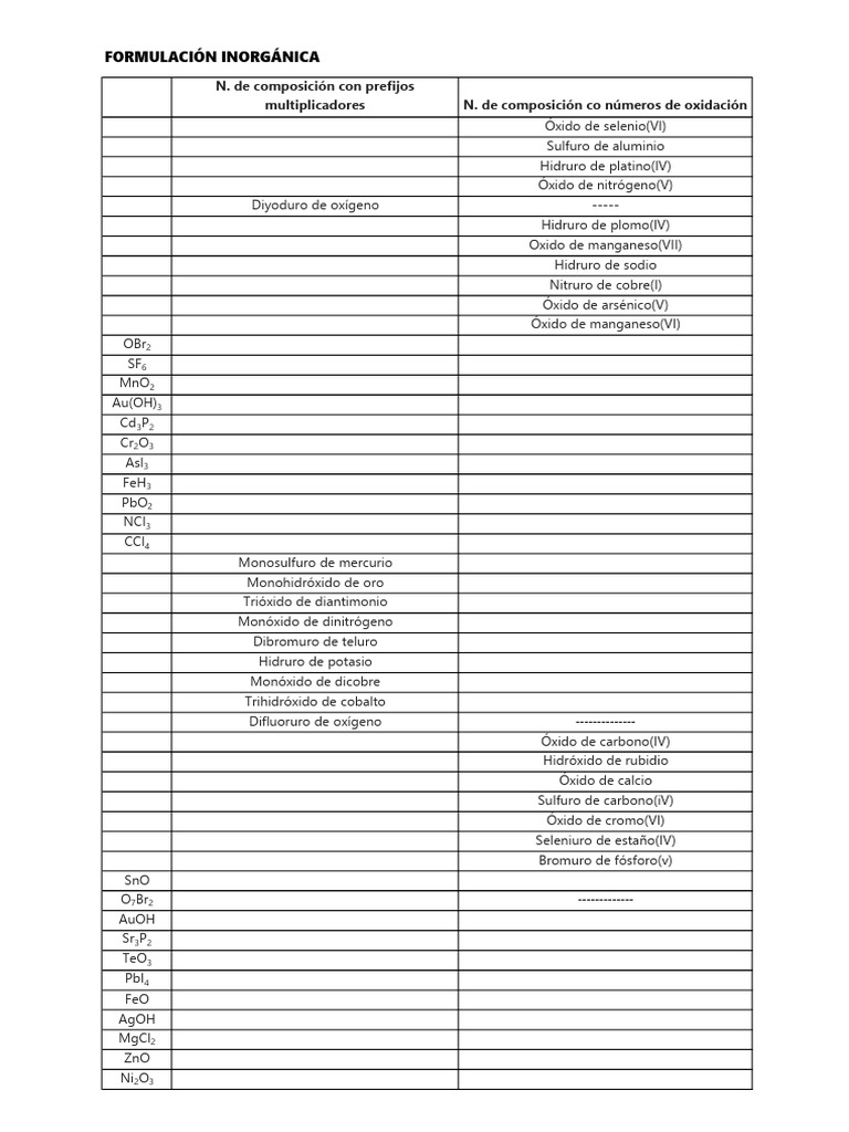 FI Práctica Binarios+Hidróxidos | PDF