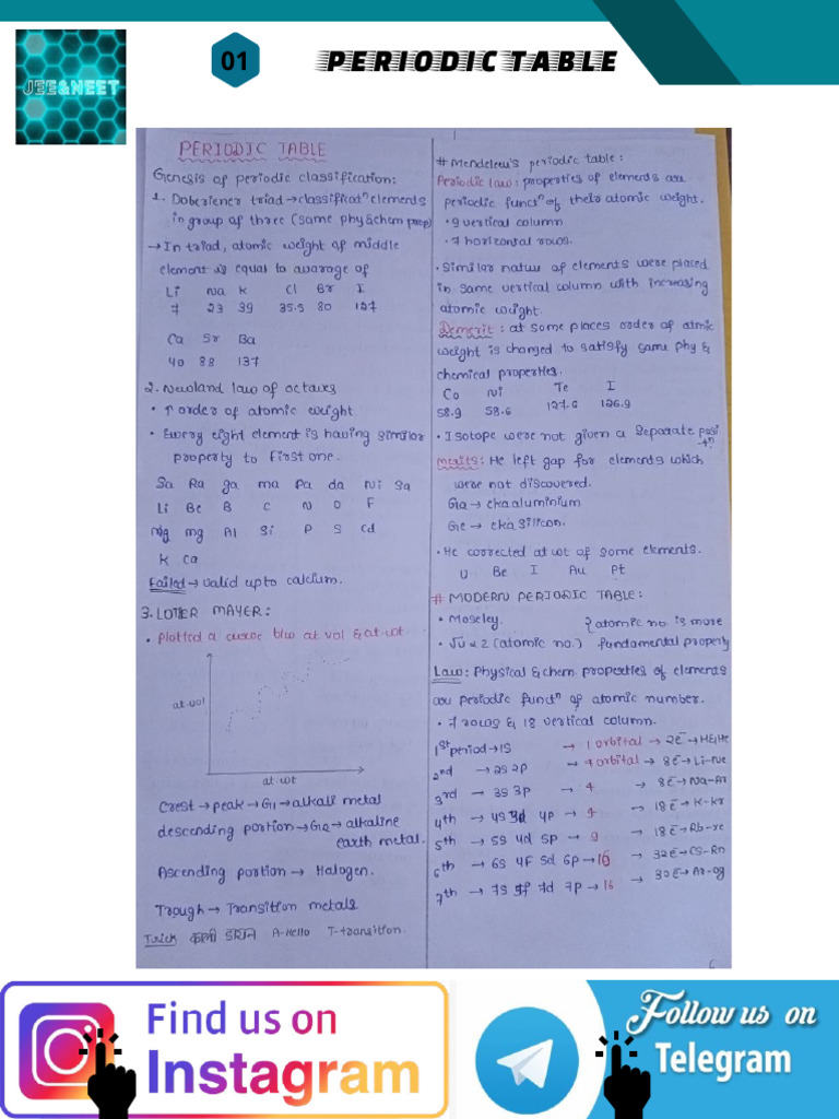 Periodic Table Resources for JEE/NEET | PDF