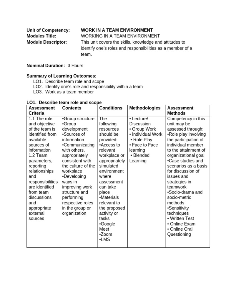 Uc 2 WORK IN A TEAM ENVIRONMENT | PDF | Leadership | Communication