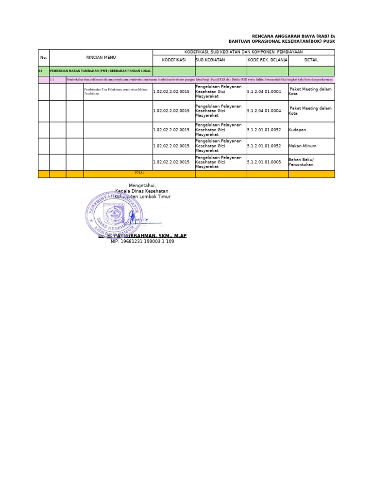 RAB - Pembekalan Tim Pelaksana Dalam Penyiapan PMT PKM LD. NANGKA | PDF