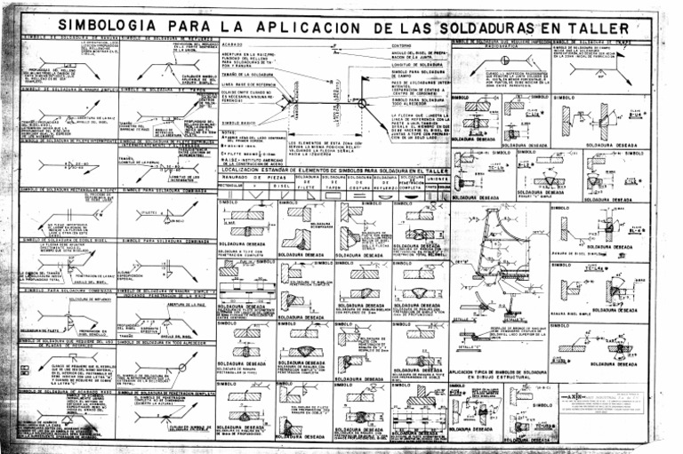 Simbolo de Soldaduras | PDF